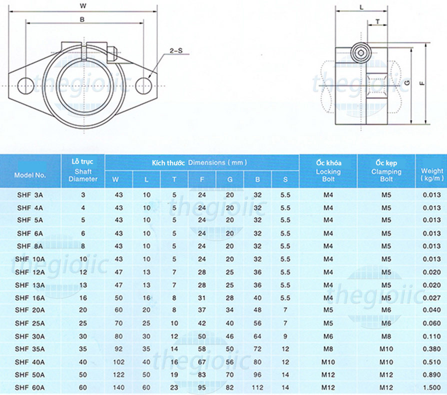 SHF12 Gối Đỡ Trục 12mm