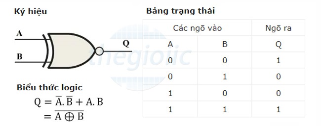 Giới thiệu về các cổng logic