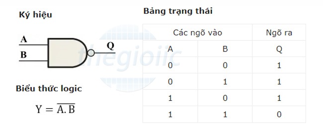 Giới thiệu về các cổng logic