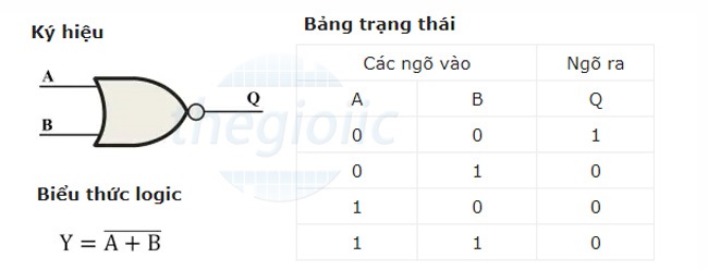 Giới thiệu về các cổng logic
