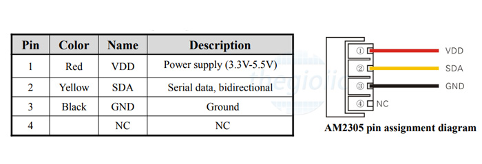 AM2305 Cảm Biến Nhiệt Độ Độ Ẩm