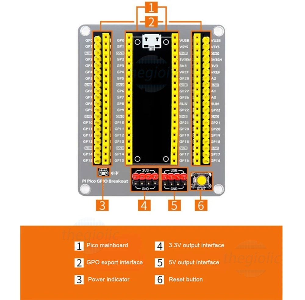 Mạch Mở Rộng Raspberry Pi Pico