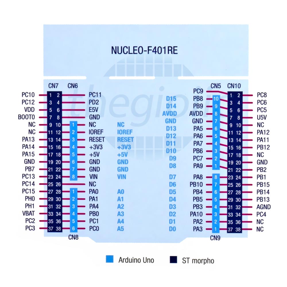 Mạch NUCLEO STM32F4 F401RE, SKU: 8493