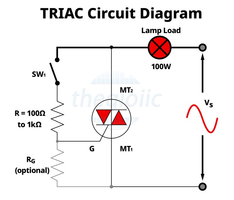 TRIACs hoạt động như thế nào?