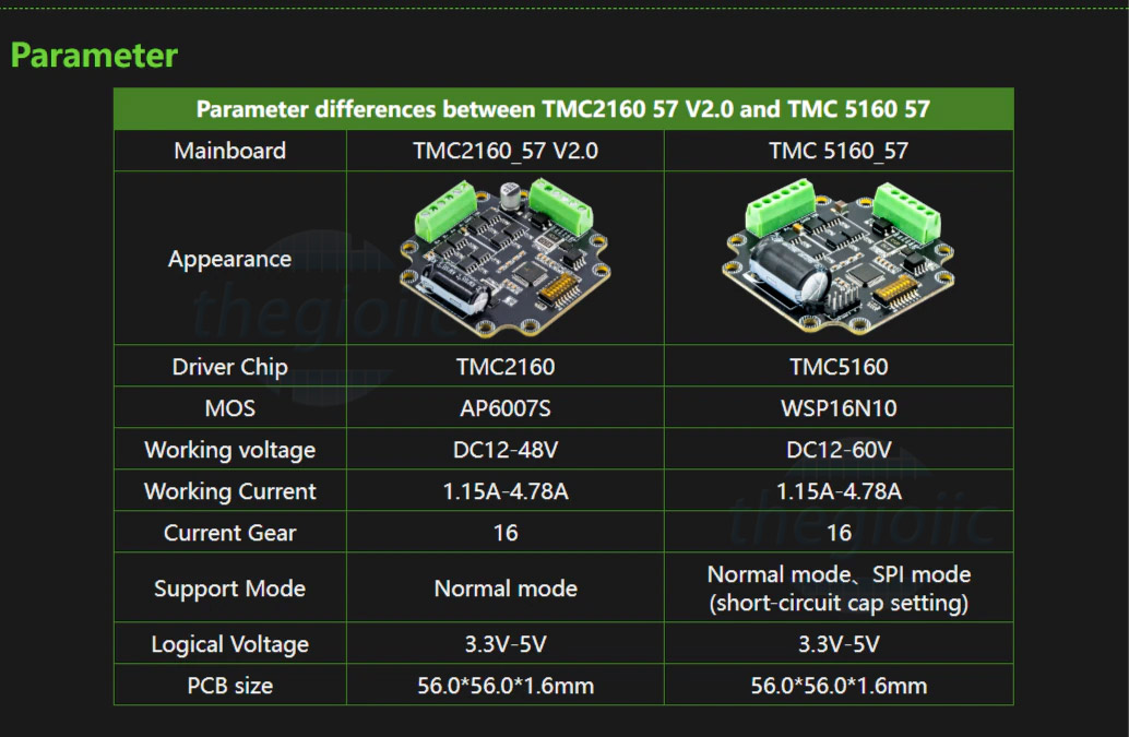 MKS TMC5160_57 Module Điều Khiển Động Cơ Bước Nema23