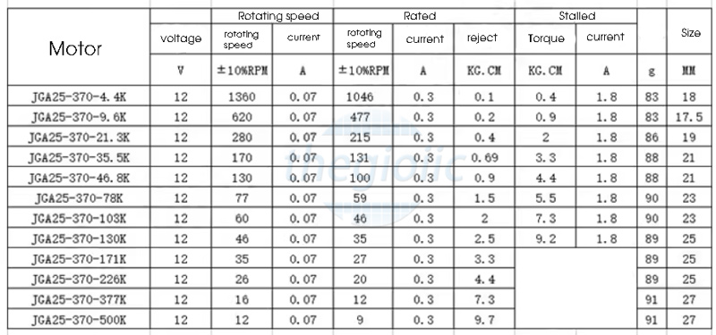 GA25-370 Động Cơ Giảm Tốc Có Encoder 12VDC, 130 rpm, Trục 4mm