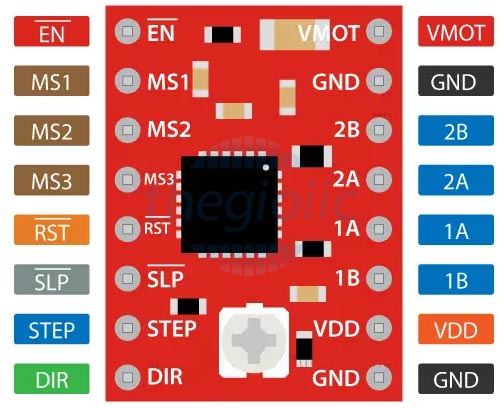 Tìm Hiểu Module Điều Khiển Động Cơ Bước Reprap A4988