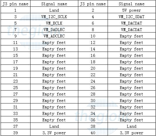 WM8731 FPGA Audio Module