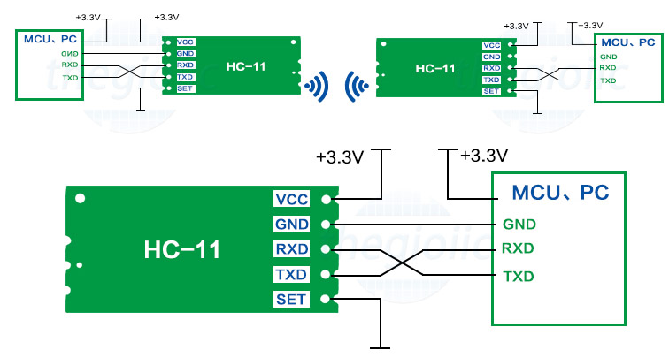 HC-11 CC1101 Mạch Thu Phát RF 433MHz UART 200m