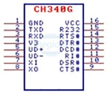 Phân biệt các mã CH340G, CH340C, CH340E... Khác nhau như thế nào?